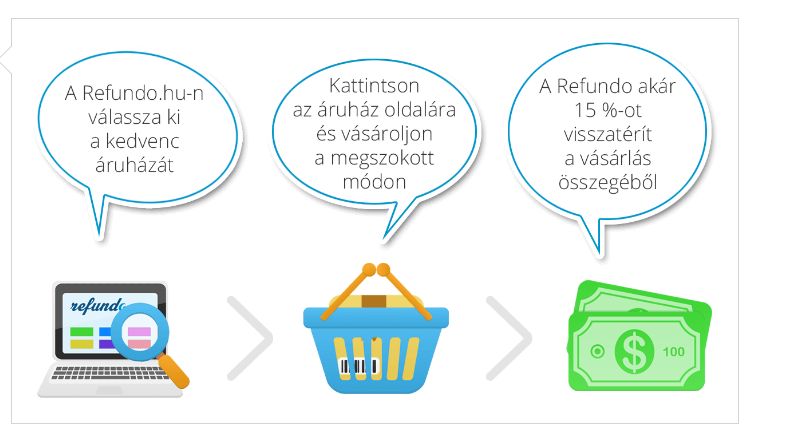 Refundo visszatérítés - infok itt!